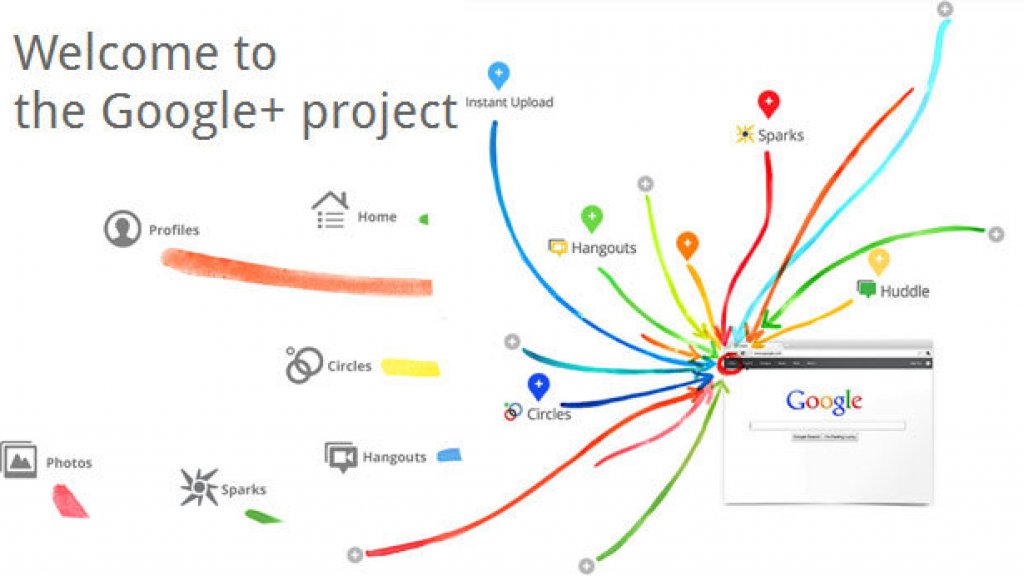 Google+ срещу Facebook - Webcafe.bg